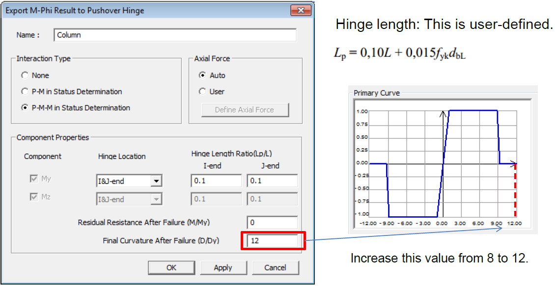 Why Do We Need Pushover Analysis?